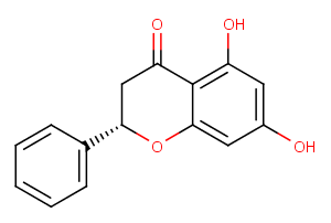 Pinocembrin | NF-κB | Reactive Oxygen Species | Antibacterial | Autophagy | TargetMol