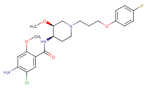 Cisapride | Potassium Channel | 5-HT Receptor | HER | TargetMol