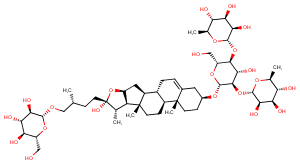 Protodioscin | Androgen Receptor | Endogenous Metabolite | TargetMol