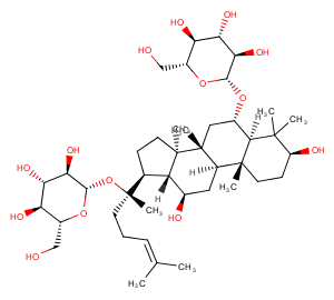 Ginsenoside Rg1 | Apoptosis | Beta Amyloid | NF-κB | TargetMol