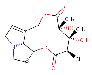 Monocrotaline | TGF-beta/Smad | TargetMol