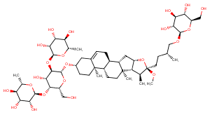 Methyl protodioscin | Apoptosis | TargetMol