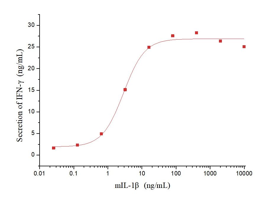 IL-1 beta Protein, Mouse, Recombinant | TargetMol