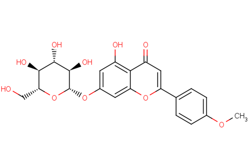 Tilianin | Inhibitor | TargetMol