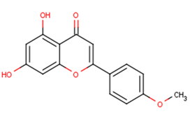 Acacetin | Apoptosis | Autophagy | COX | IAP | TargetMol