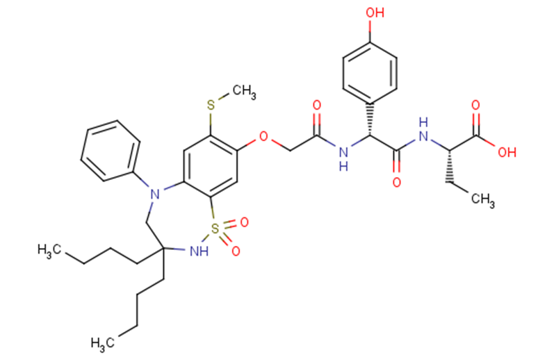 Odevixibat - Inhibitor