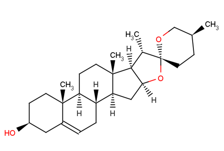 Yamogenin | Inhibitor | TargetMol
