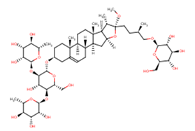 Methyl protodioscin | Apoptosis | TargetMol