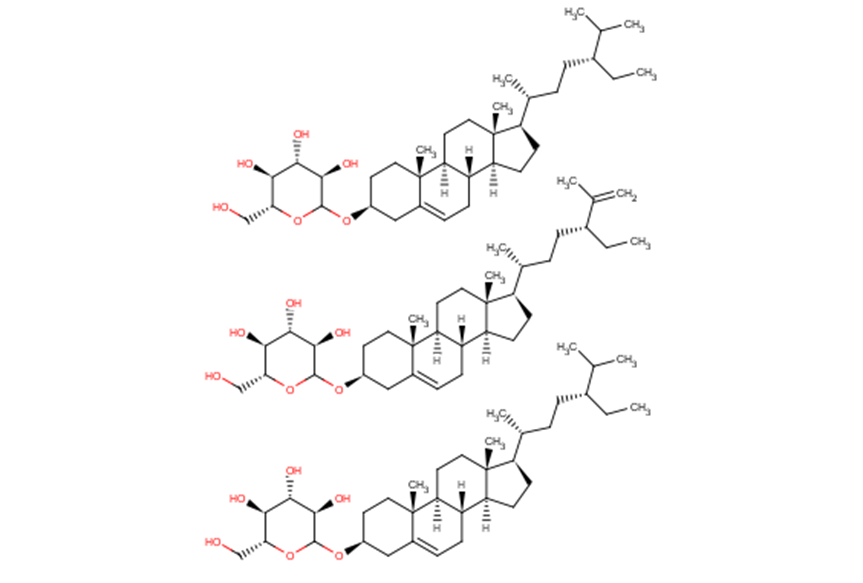 Charantin | GSK-3 | TargetMol