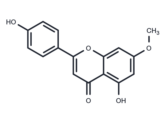 Genkwanin | Virus Protease | TargetMol