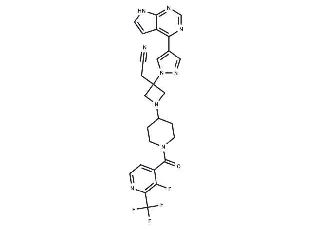 Itacitinib | JAK | TargetMol