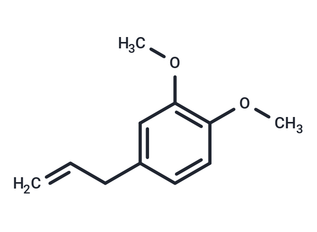 Methyl eugenol | GABA Receptor | TargetMol