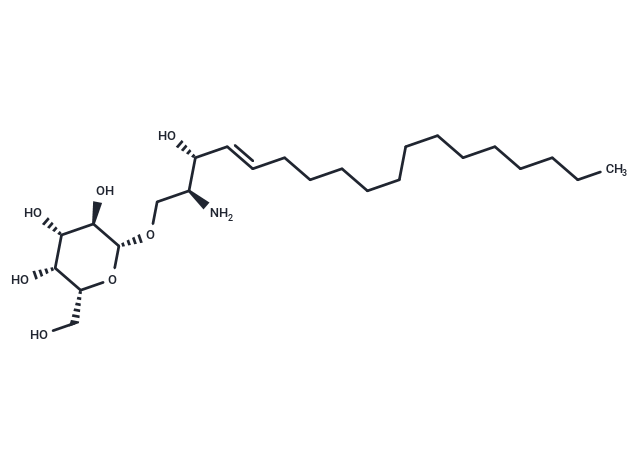 Psychosine | PKC | TargetMol