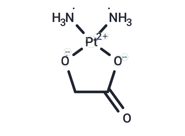 Nedaplatin | DNA/RNA Synthesis | TargetMol