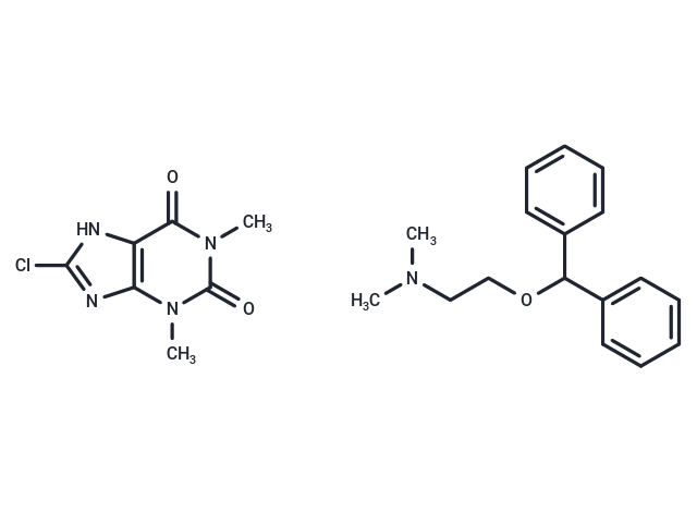 Dimenhydrinate | Histamine Receptor | TargetMol