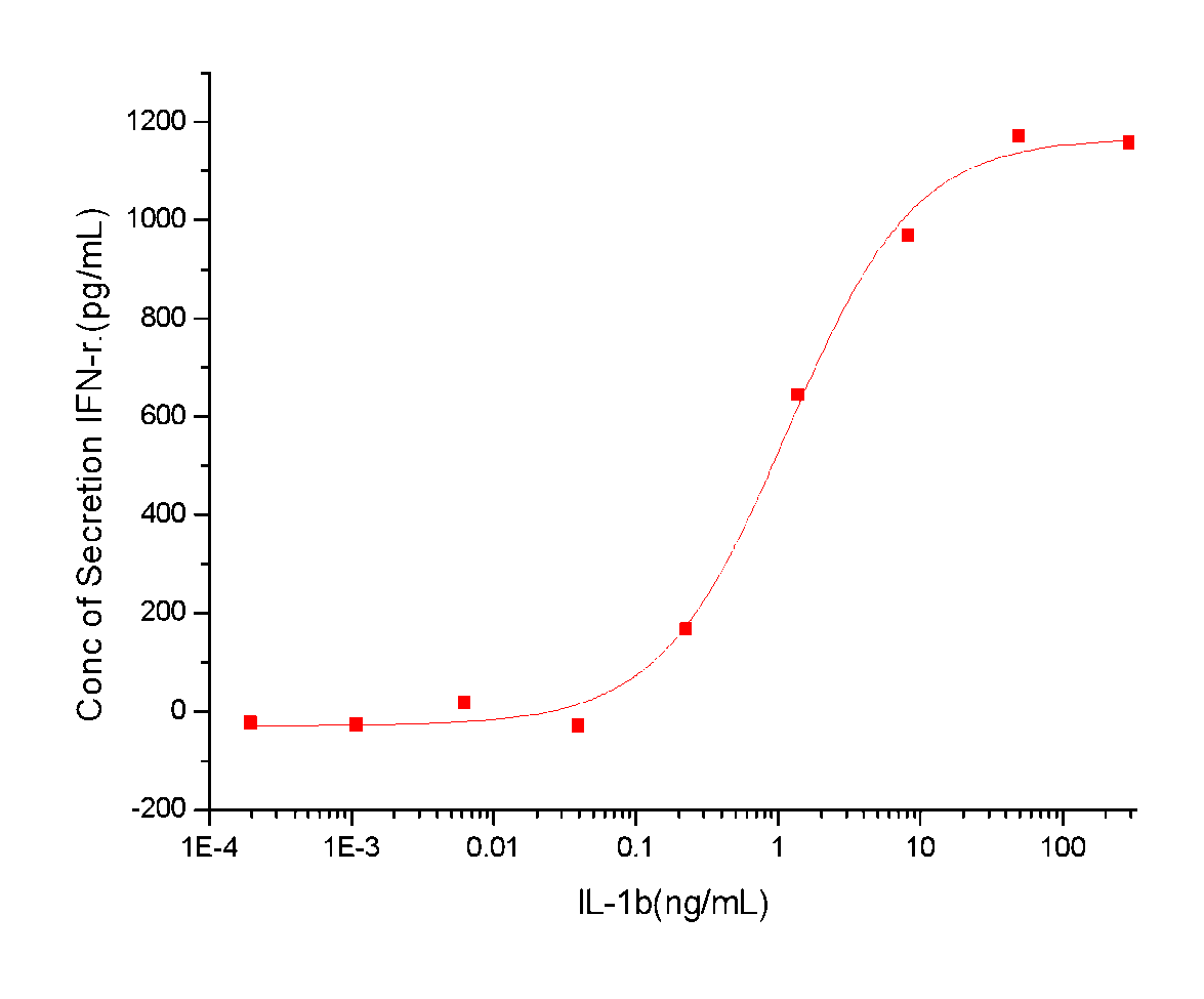 IL-1 beta/IL-1F2 Protein, Human, Recombinant | TargetMol