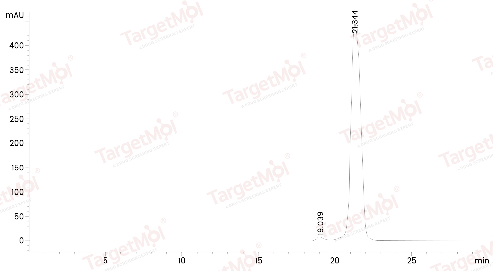 EGF Protein, Human, Recombinant | TargetMol