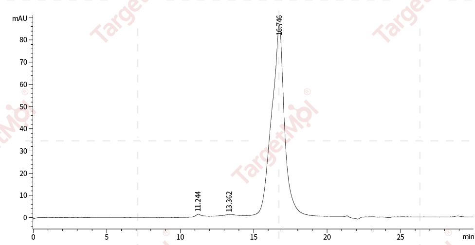 Frizzled 5 Protein, Human, Recombinant (His) | TargetMol