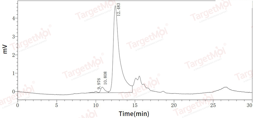RANKL/TNFSF11/CD254 Protein, Mouse, Recombinant (His) | TargetMol