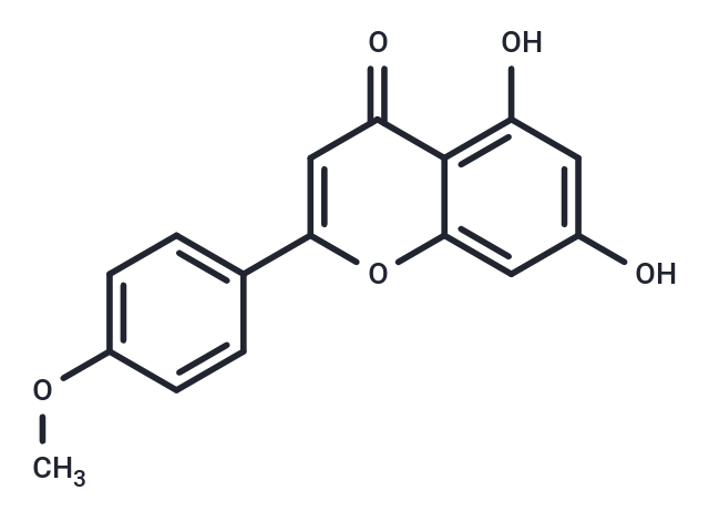 Acacetin | Autophagy | Apoptosis | COX | IAP | TargetMol
