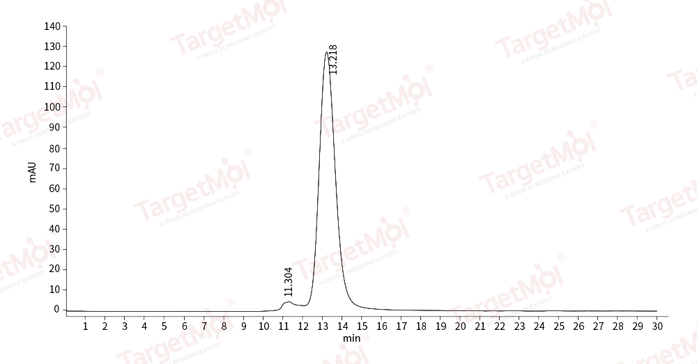 Coagulation factor IX/F9 重组蛋白, Human (His) | TargetMol