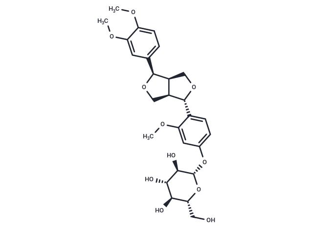 Phillyrin | Influenza Virus | P450 | AMPK | TargetMol