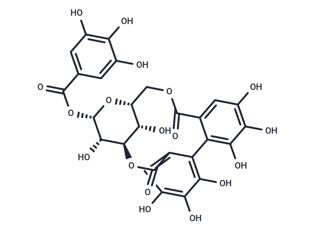 Corilagin | TLR | Reverse Transcriptase | Antibacterial | TargetMol
