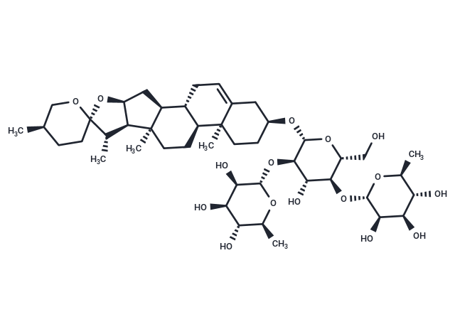 Dioscin | Apoptosis | Autophagy | TargetMol