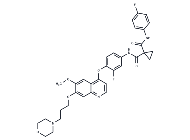 Foretinib | VEGFR | Tie-2 | c-Met/HGFR | TargetMol